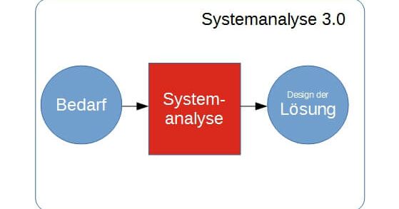 Kapitel 4: Das Big Picture