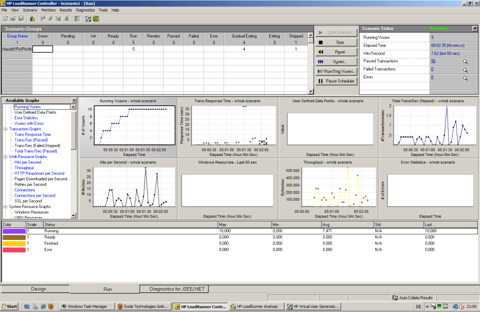 NEOTYS NeoLoad vs. HP LoadRunner - Teil 2