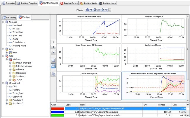 NEOTYS NeoLoad vs. HP LoadRunner - Teil 2